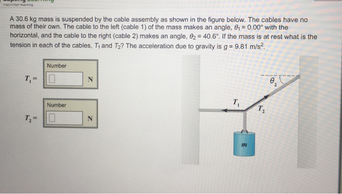 Solved A 30.6 kg mass is suspended by the cable assembly as | Chegg.com