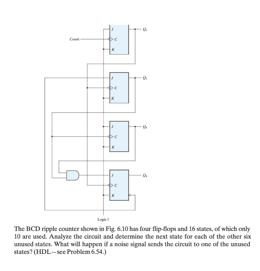 Solved Count К Q2 J C K C к Оs J C К Logic 1 The BCD ripple | Chegg.com