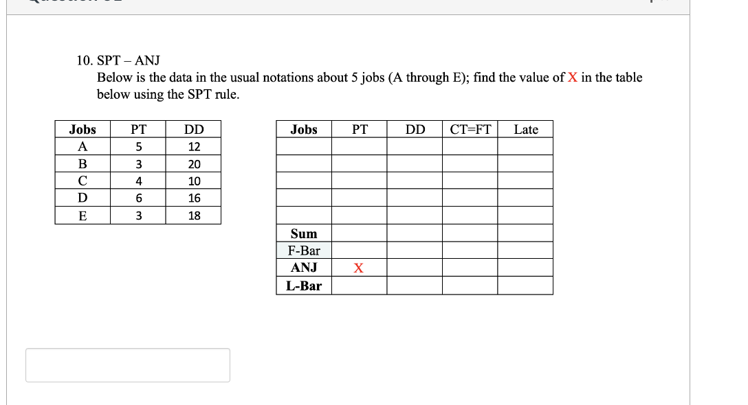 Solved 10. SPT - ANJ Below is the data in the usual | Chegg.com