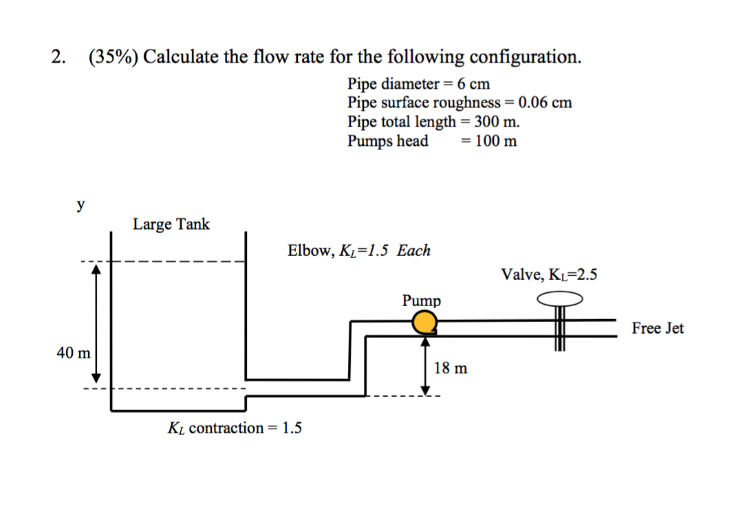 Solved 2. (35%) Calculate the flow rate for the following | Chegg.com