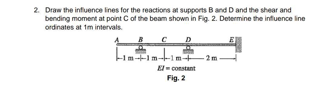 Solved 2. Draw the influence lines for the reactions at | Chegg.com