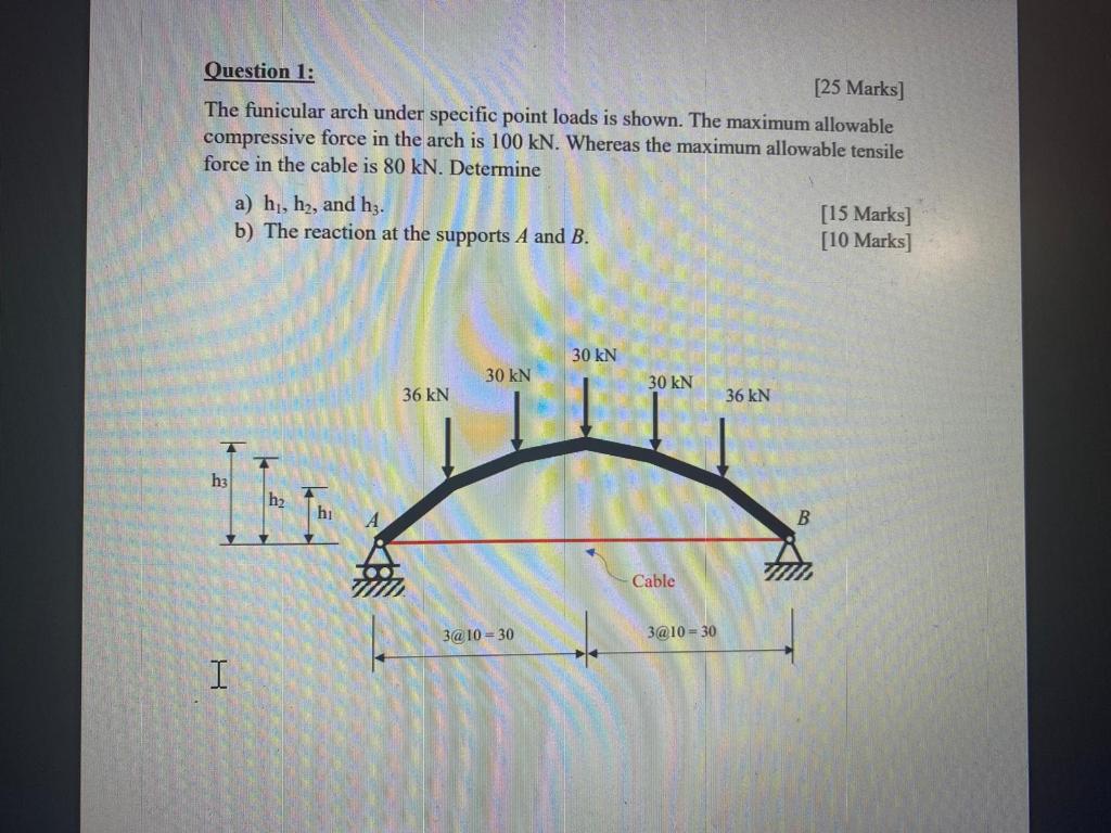 Solved Question 1: [25 Marks] The funicular arch under | Chegg.com