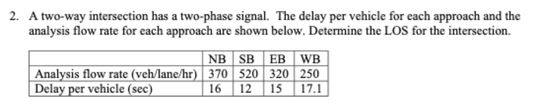 Solved 2. A two-way intersection has a two-phase signal. The | Chegg.com