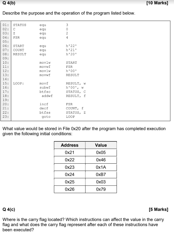 Q 4(a) [10 Marks] Write a program to add two unsigned | Chegg.com