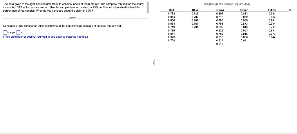 Solved The data given to the right includes data from 41 | Chegg.com