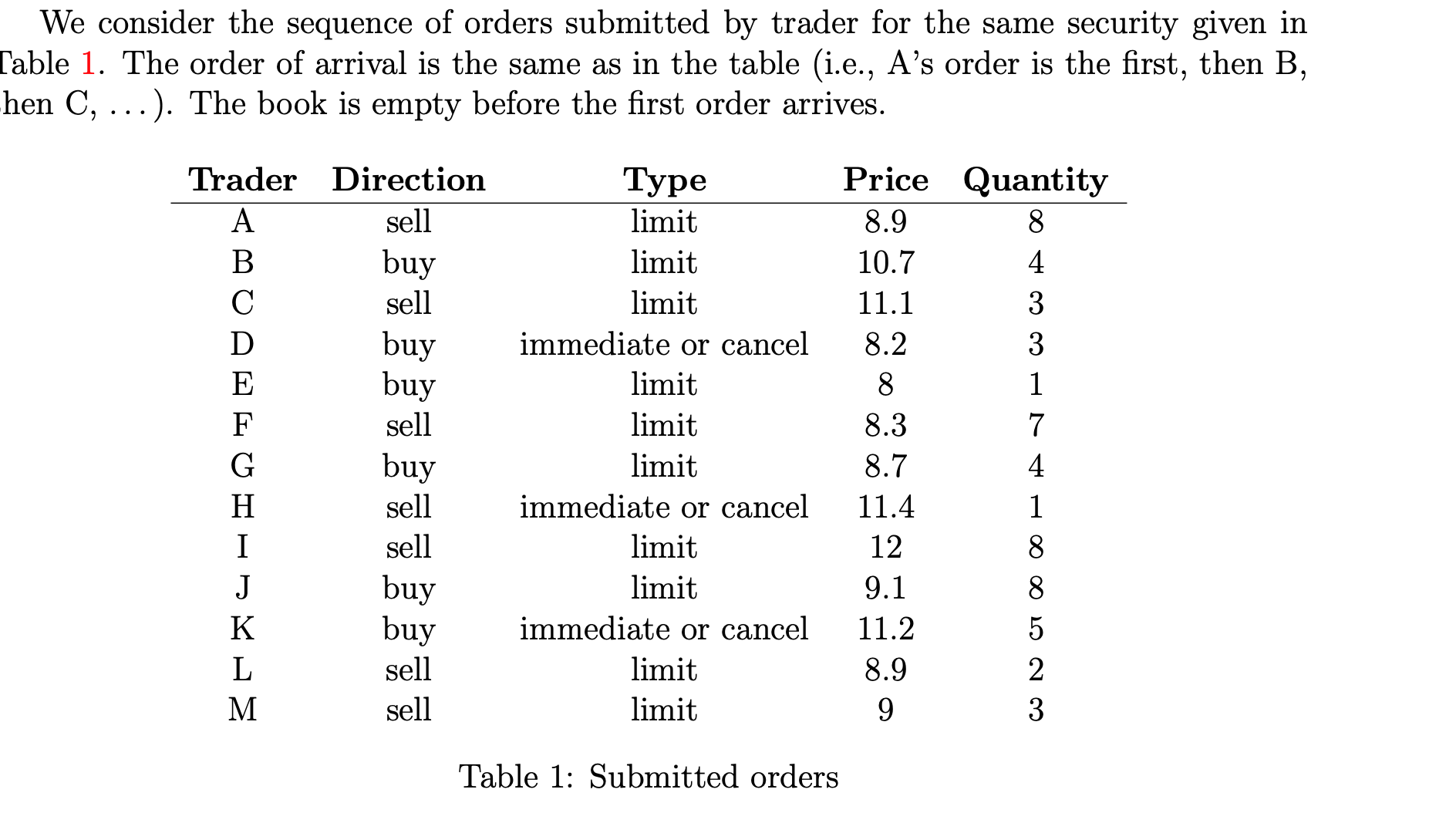 Solved Gives the quantity at which Trader B ends up buying | Chegg.com