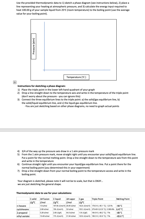 Solved Use the provided thermodynamic data to 1) sketch a | Chegg.com