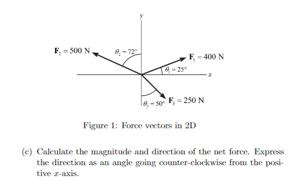 Solved Figure 1: Force vectors in 2D c) Calculate the | Chegg.com