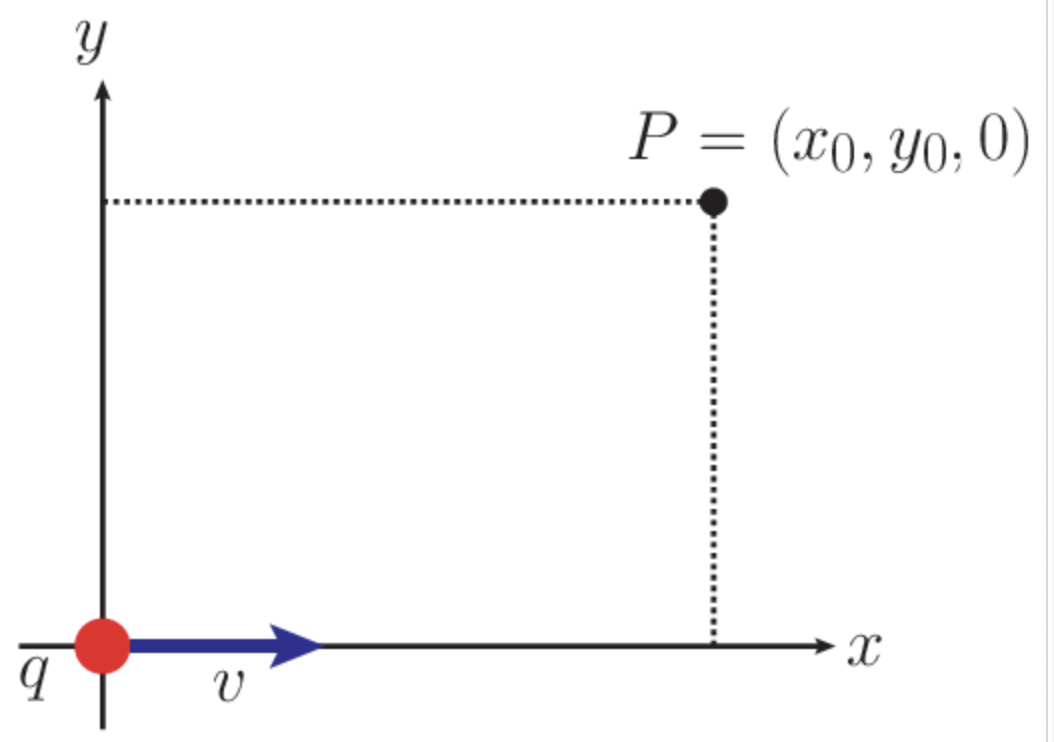 Solved A 11-\mu C point charge is moving along the x-axis as | Chegg.com