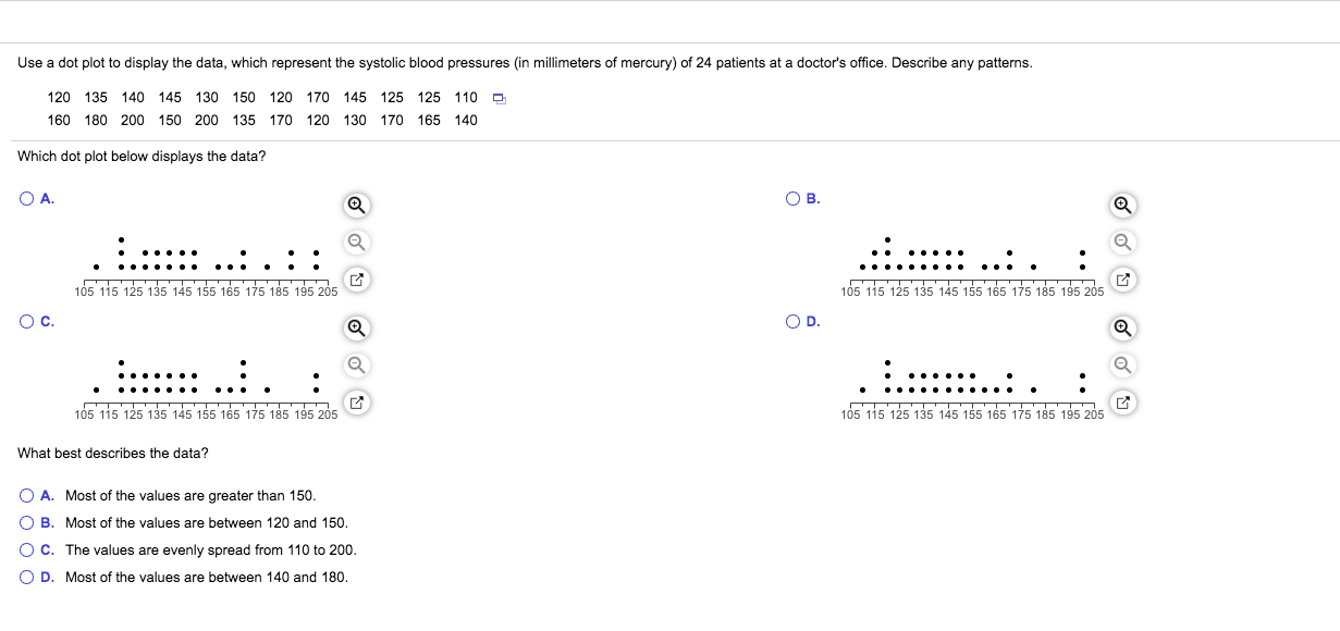 Solved Use a dot plot to display the data, which represent | Chegg.com