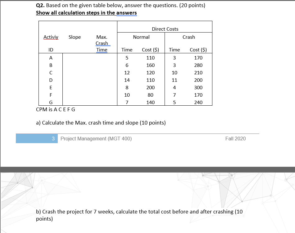 Solved Q2. Based on the given table below, answer the | Chegg.com
