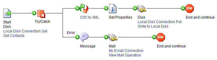 Solved Open Attachment The Attached process shows a use case | Chegg.com