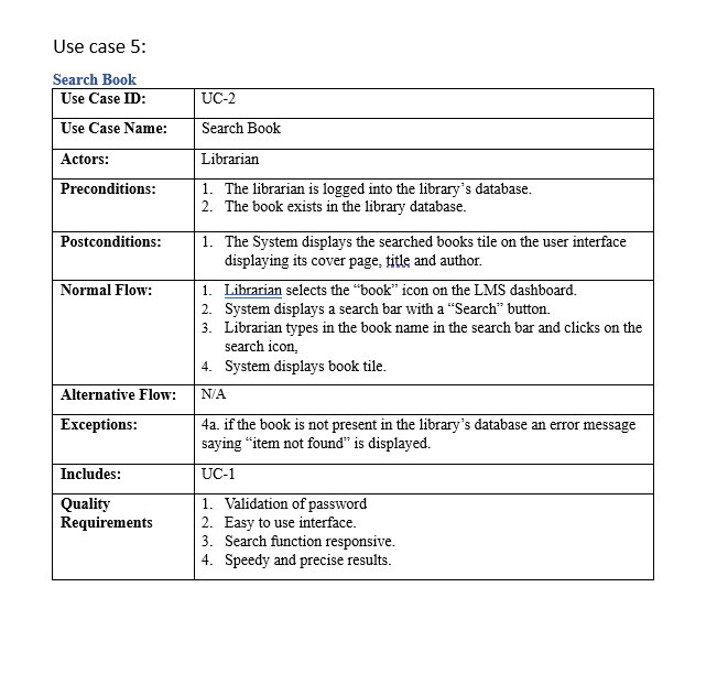 Keeping in view the use cases below, you are working | Chegg.com