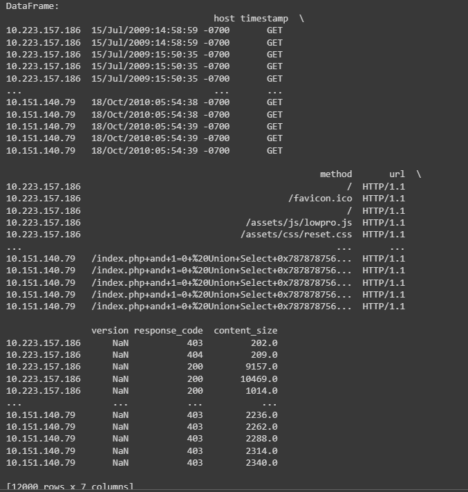 Solved (PYTHON) I am trying to convert a text file with | Chegg.com