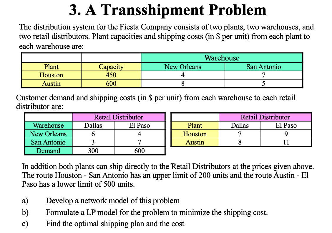 Solved 3. A Transshipment Problem The distribution system | Chegg.com