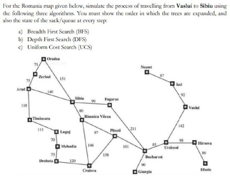 Solved For the Romania map given below, simulate the process | Chegg.com