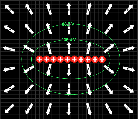 Solved The line charge created in this exercise is formed by | Chegg.com