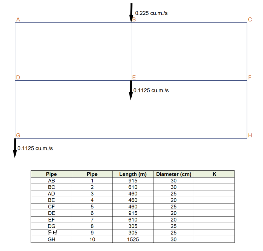 General Instructions: 1. A simple pipe network is | Chegg.com