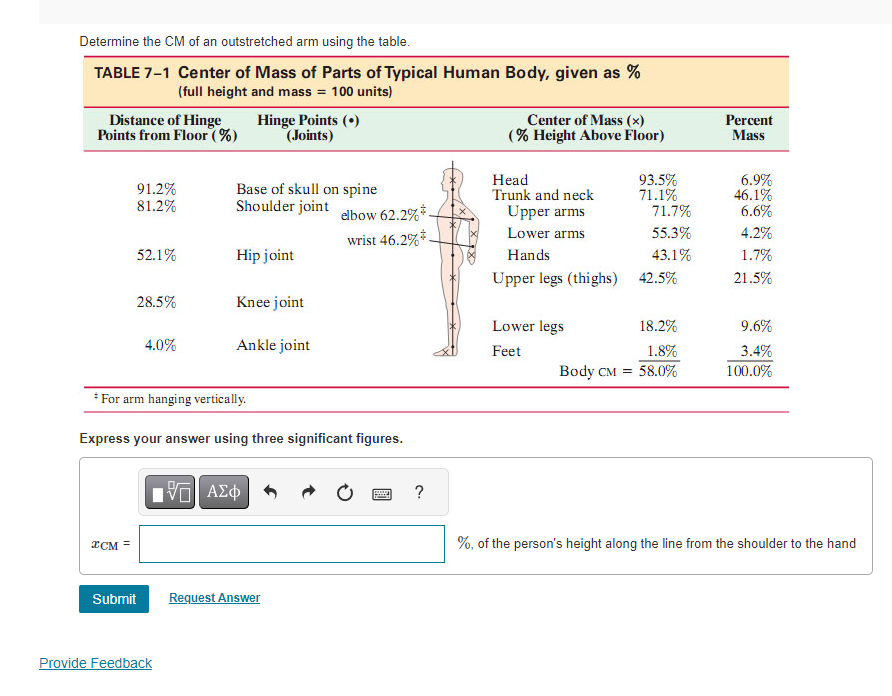Solved Determine the CM of an outstretched arm using the | Chegg.com