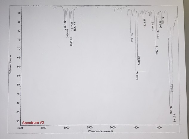 Solved 2. Review the spectra labeled IR Set #2 on Collab. | Chegg.com