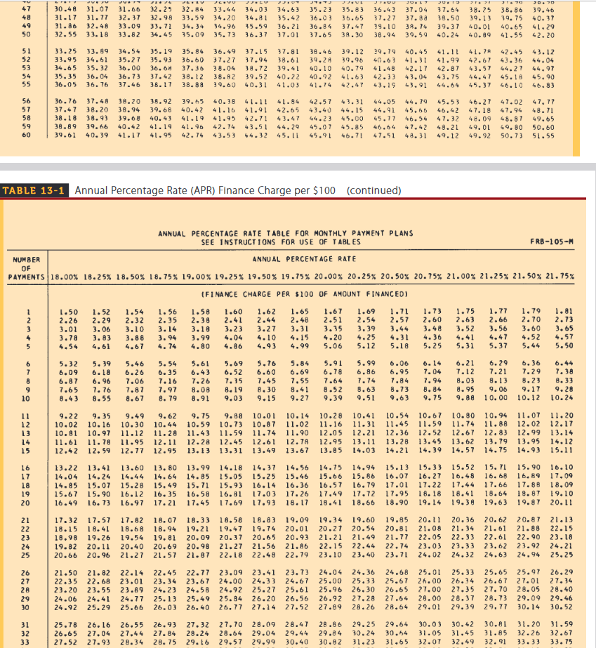 Solved ANNUAL PERCENTAGE RATE TABLE FOR MONTHLY | Chegg.com