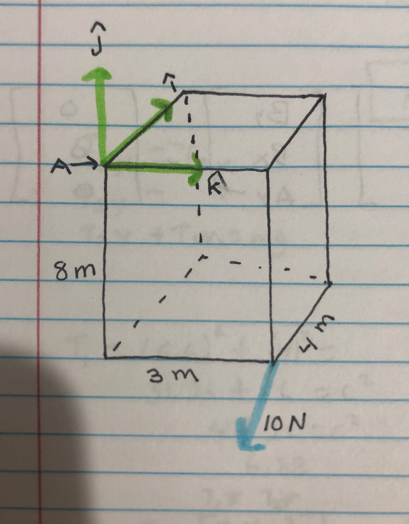 Solved 1. how can I determine the j-hat component of the | Chegg.com