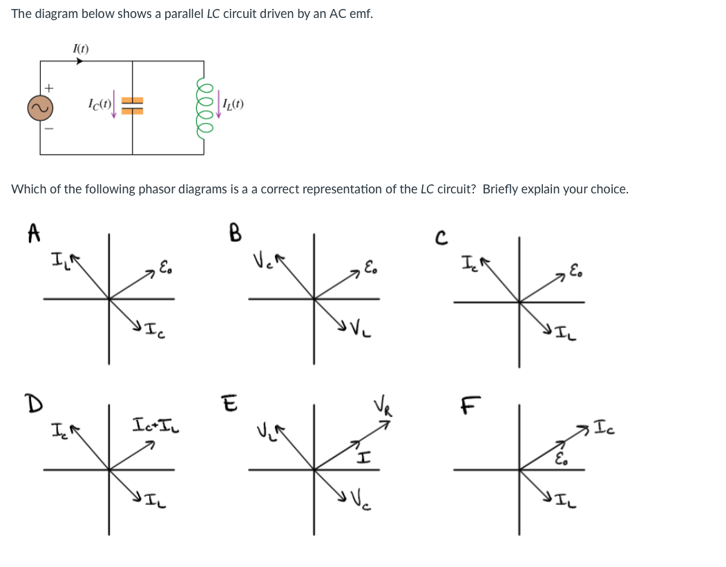 Solved The diagram below shows a parallel LC circuit driven | Chegg.com