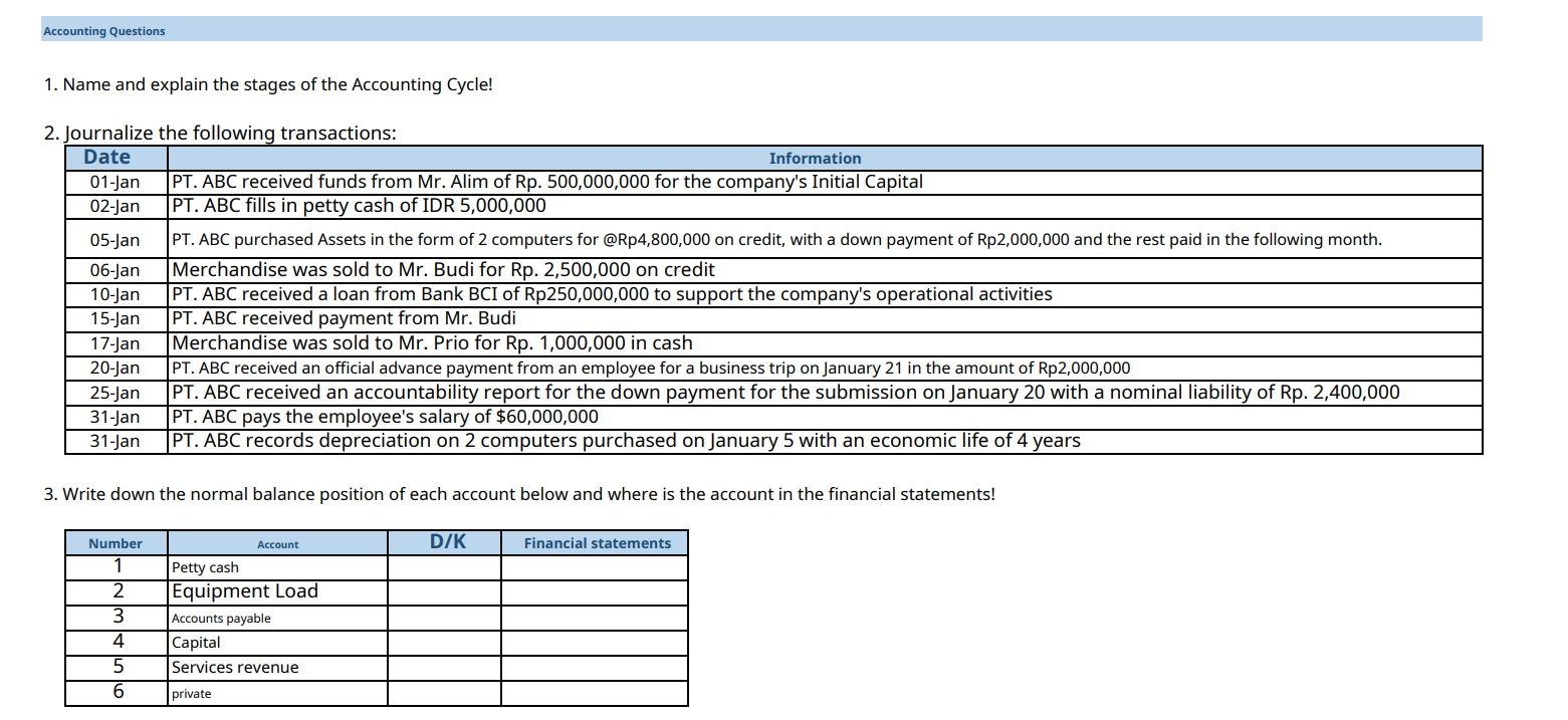 Solved 1. Name and explain the stages of the Accounting | Chegg.com