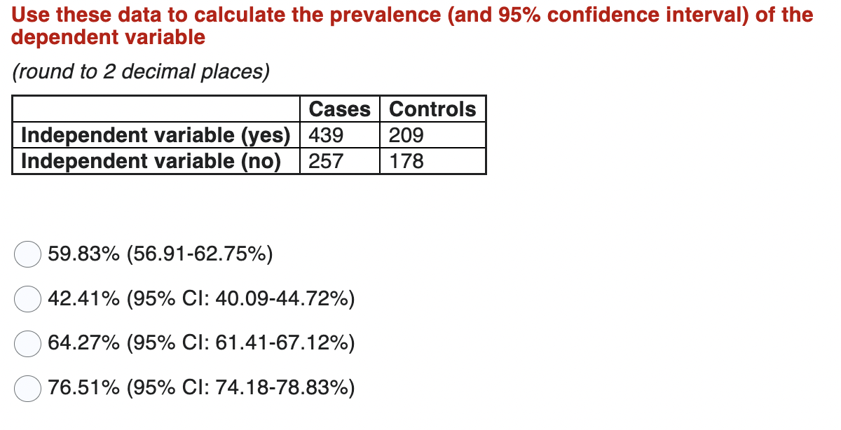 Solved Use these data to calculate the prevalence (and 95% | Chegg.com
