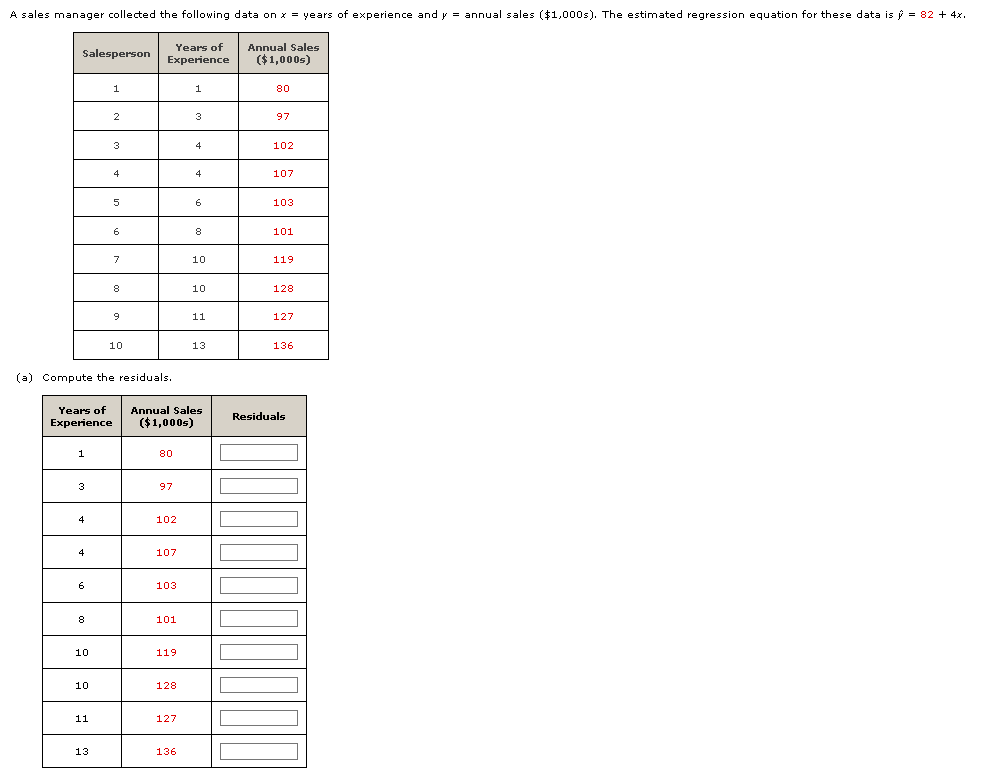 Solved (a) Compute the residuals. (b) Do the assumptions | Chegg.com