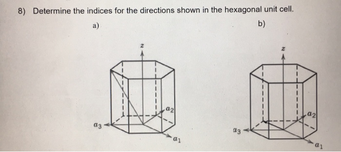 Solved 8) Determine the indices for the directions shown in | Chegg.com