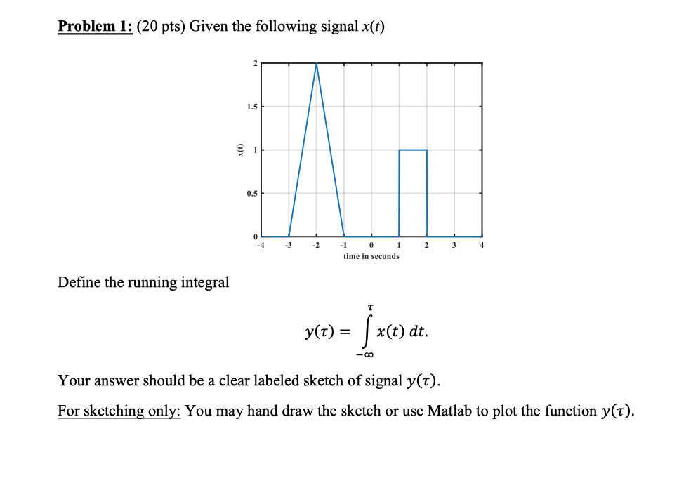 Solved Problem 1: (20 pts) Given the following signal x(t) | Chegg.com