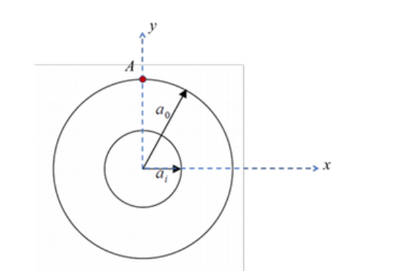 A bar of circular hollow section as shown in the | Chegg.com
