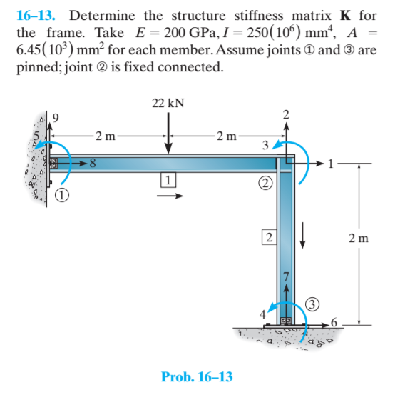 Solved 16-13. Determine the structure stiffness matrix K for | Chegg.com