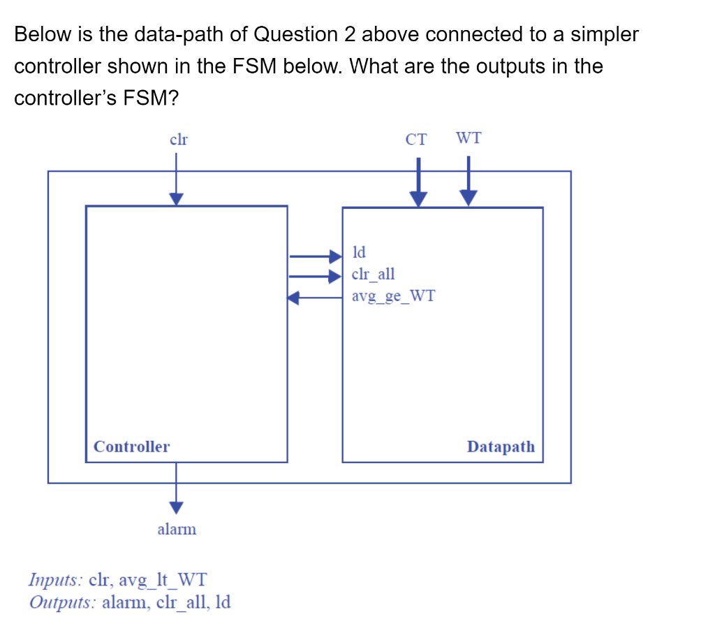 Below is the data-path of Question 2 above connected | Chegg.com