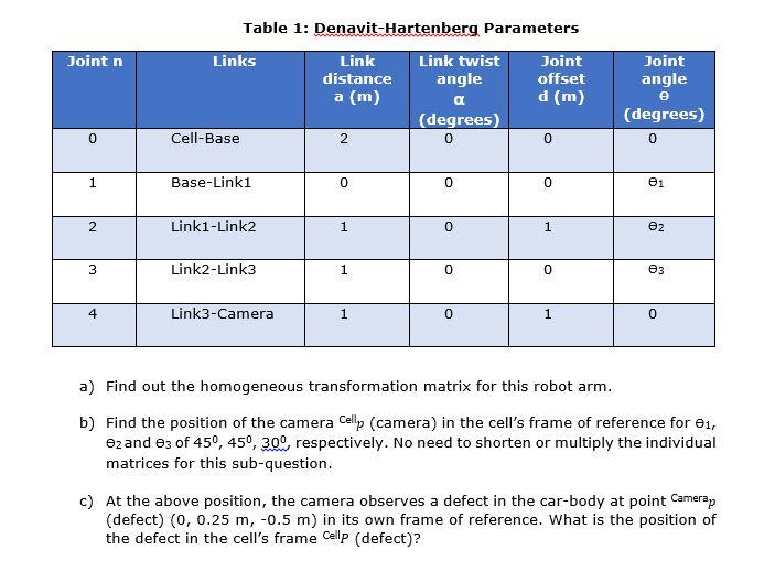 Joint n Table 1: Denavit-Hartenberg Parameters Links | Chegg.com