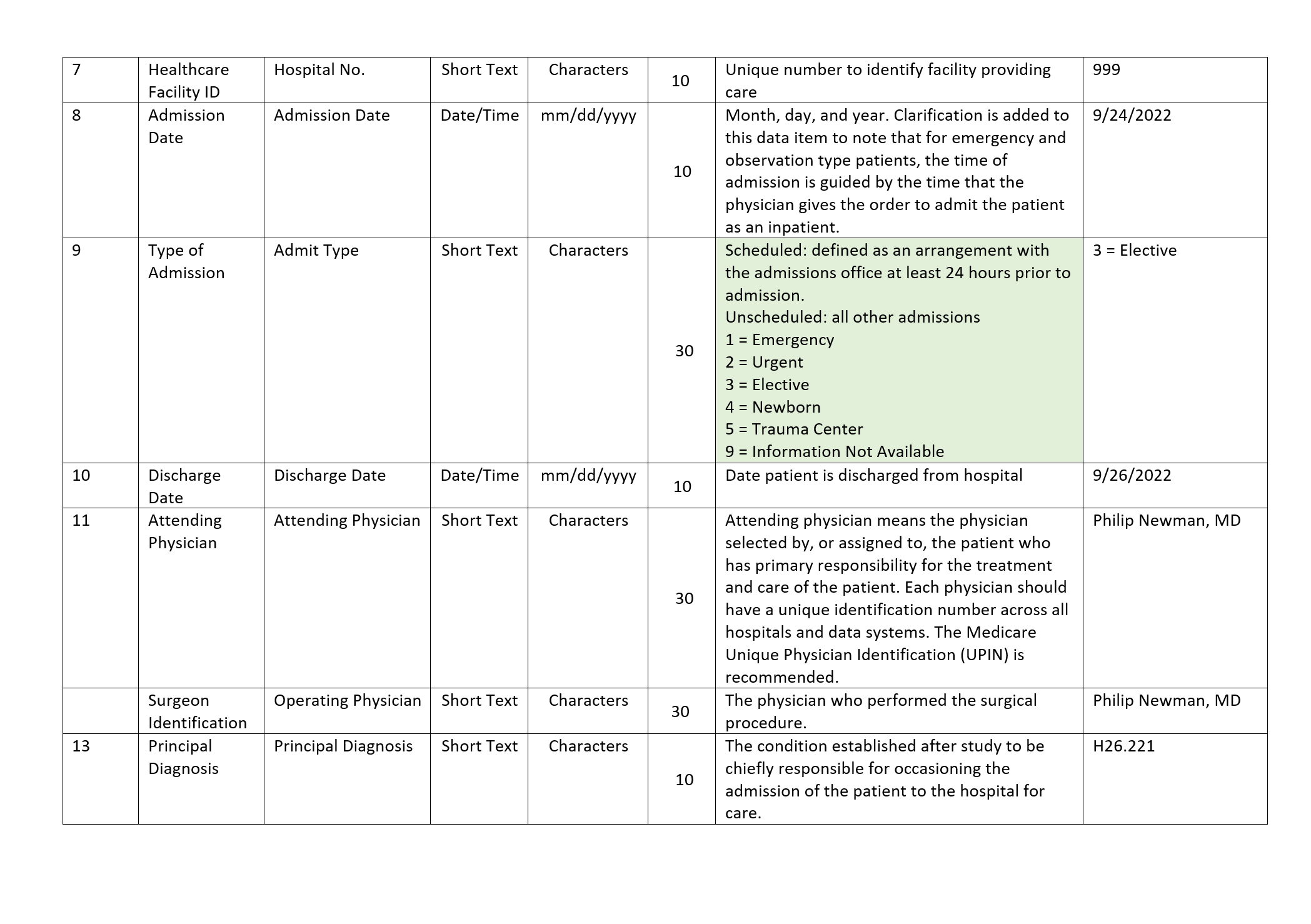 Solved Instructions:Using Access, construct a step-by-step | Chegg.com