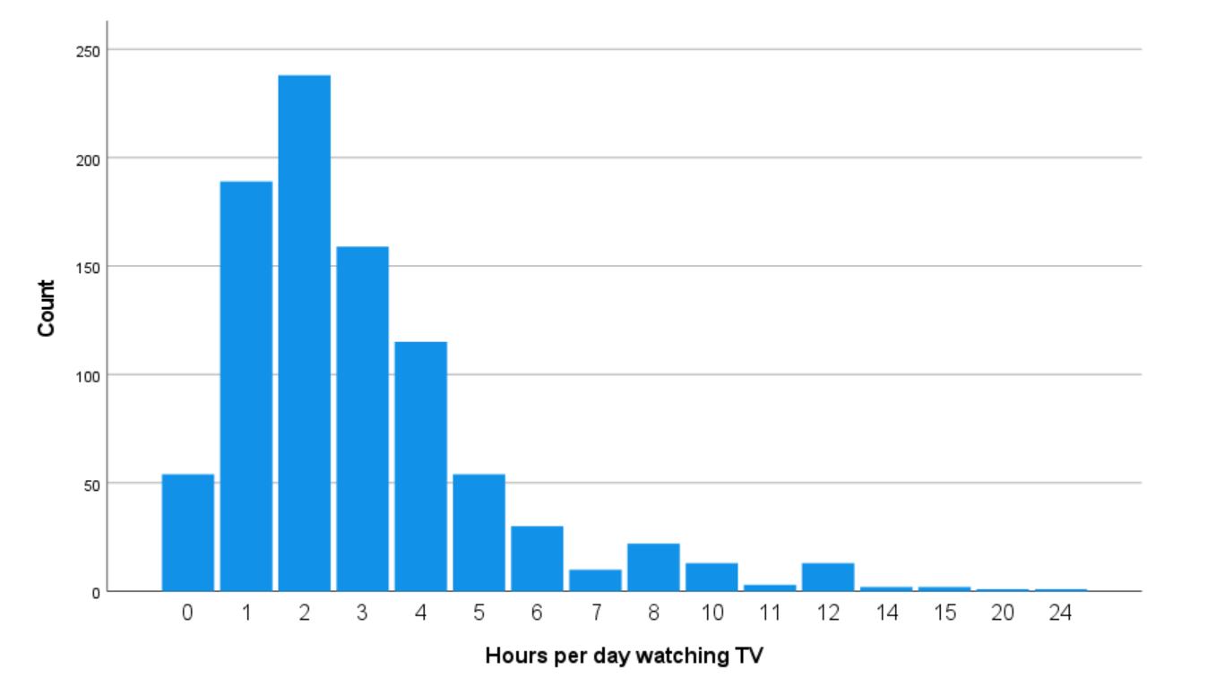 Solved the variable tvhours tells you how many hours per day | Chegg.com