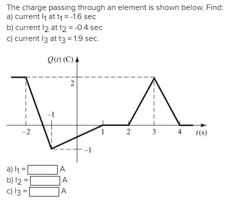 Solved The charge passing through an element is shown below. | Chegg.com