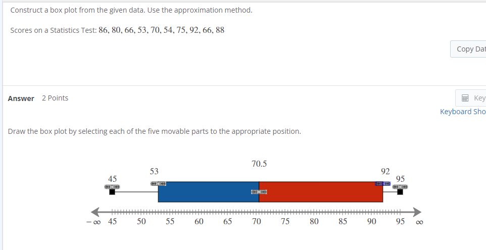 Solved Construct a box plot from the given data. Use the | Chegg.com