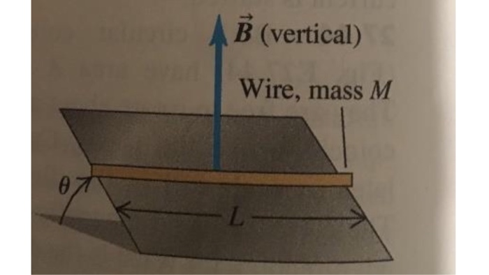 Solved A straight wire is placed on a frictionless inclined | Chegg.com