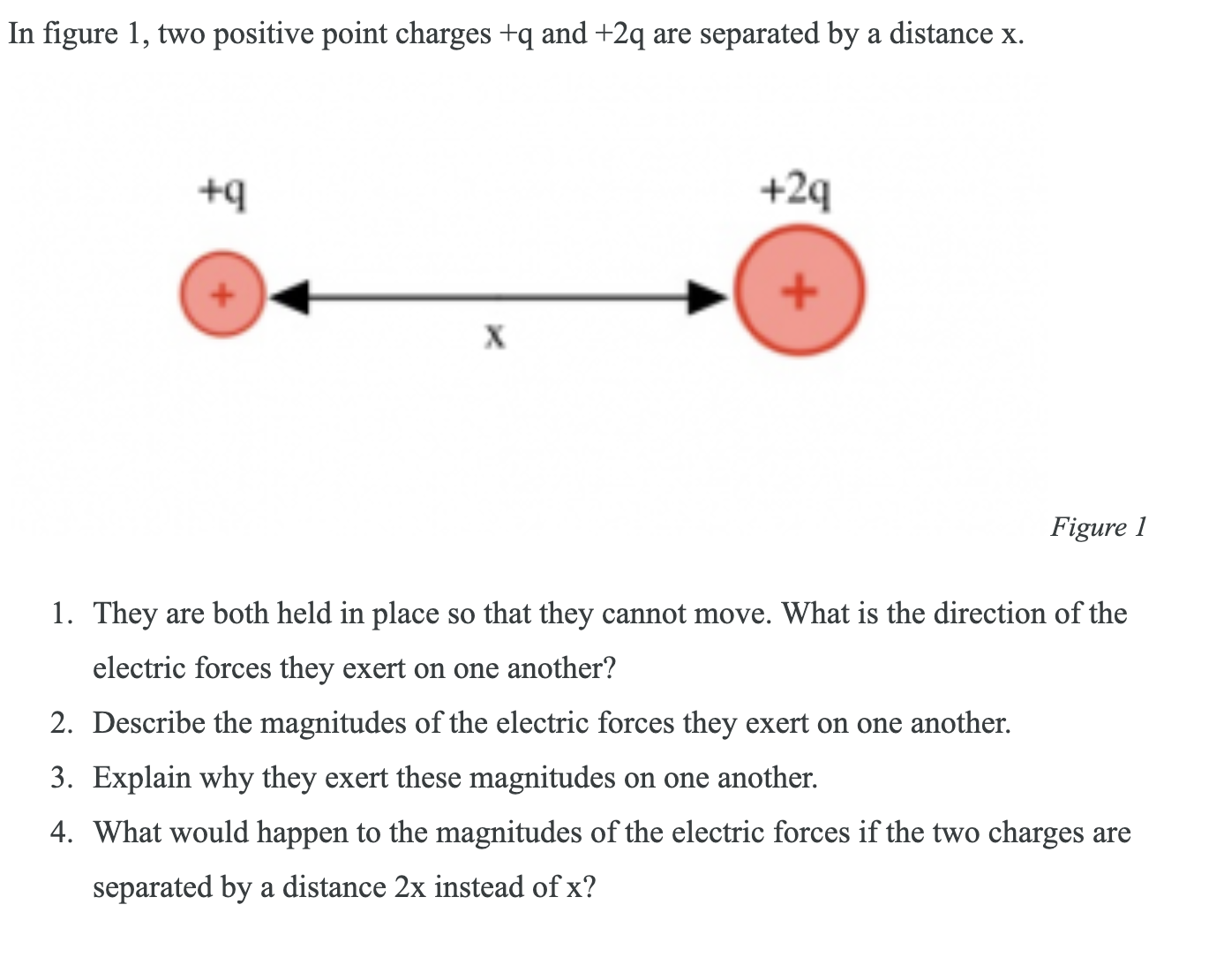 Solved In figure 1 , two positive point charges +q and +2q | Chegg.com