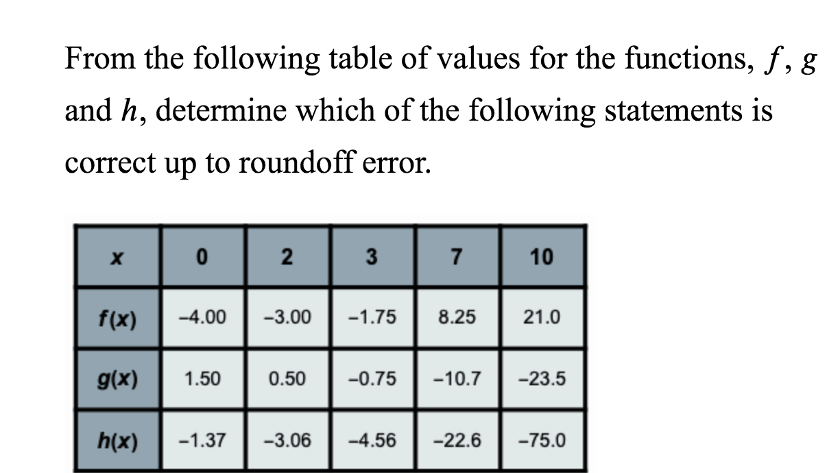 Solved From the following table of values for the functions, | Chegg.com