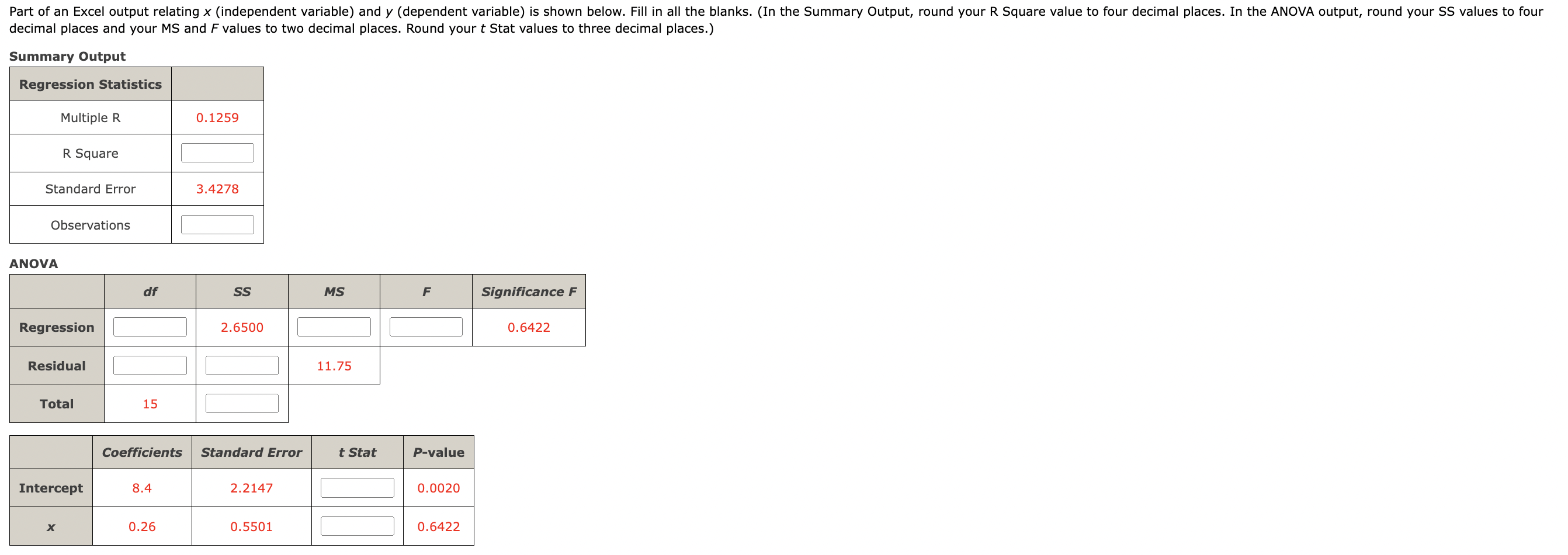 Solved decimal places and your MS and F values to two | Chegg.com