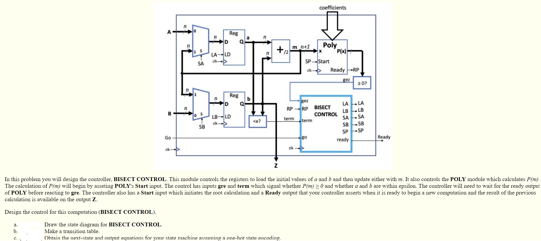 Solved Bisection Method The component POLY ROOT shown below | Chegg.com