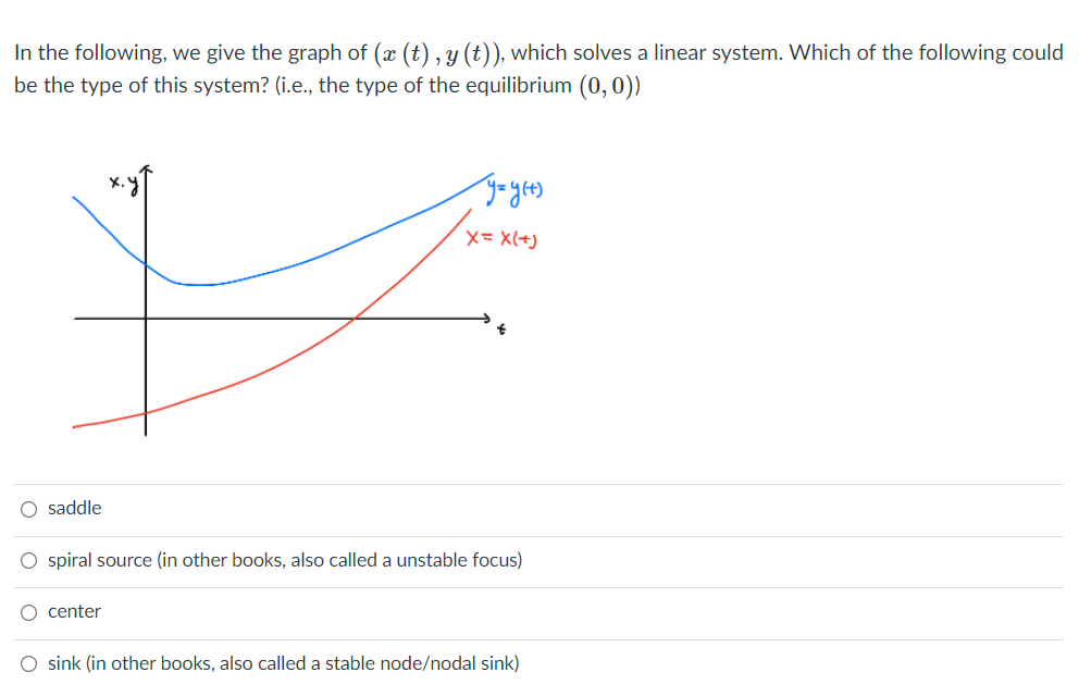 Solved In the following, we give the graph of (x (t), y(t)), | Chegg.com