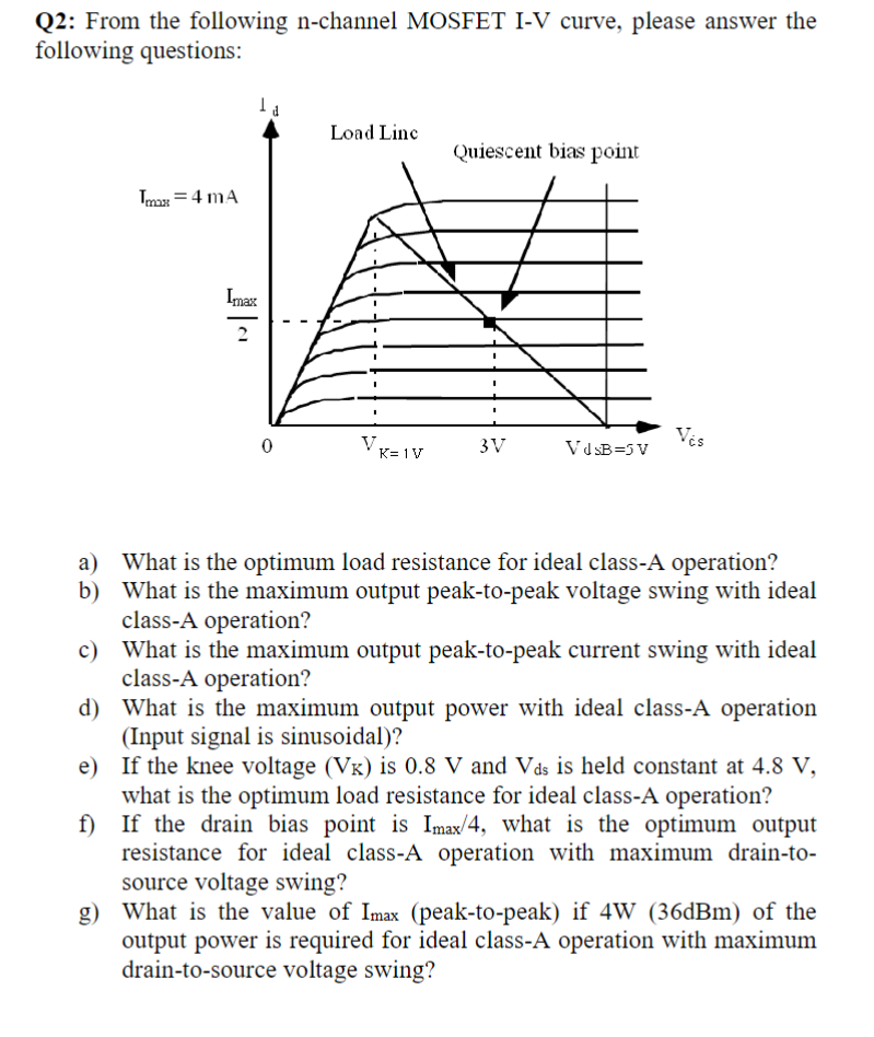 Q2: From the following n-channel MOSFET I-V curve, | Chegg.com