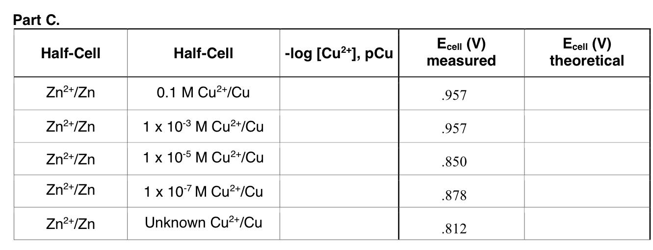Data Analysis for Part C 1. Calculate a theoretical | Chegg.com