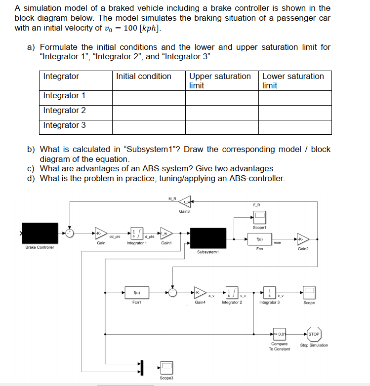 A simulation model of a braked vehicle including a | Chegg.com