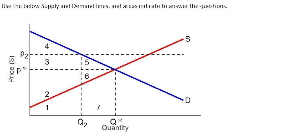 Solved A) What is “consumer surplus” and what numbered | Chegg.com